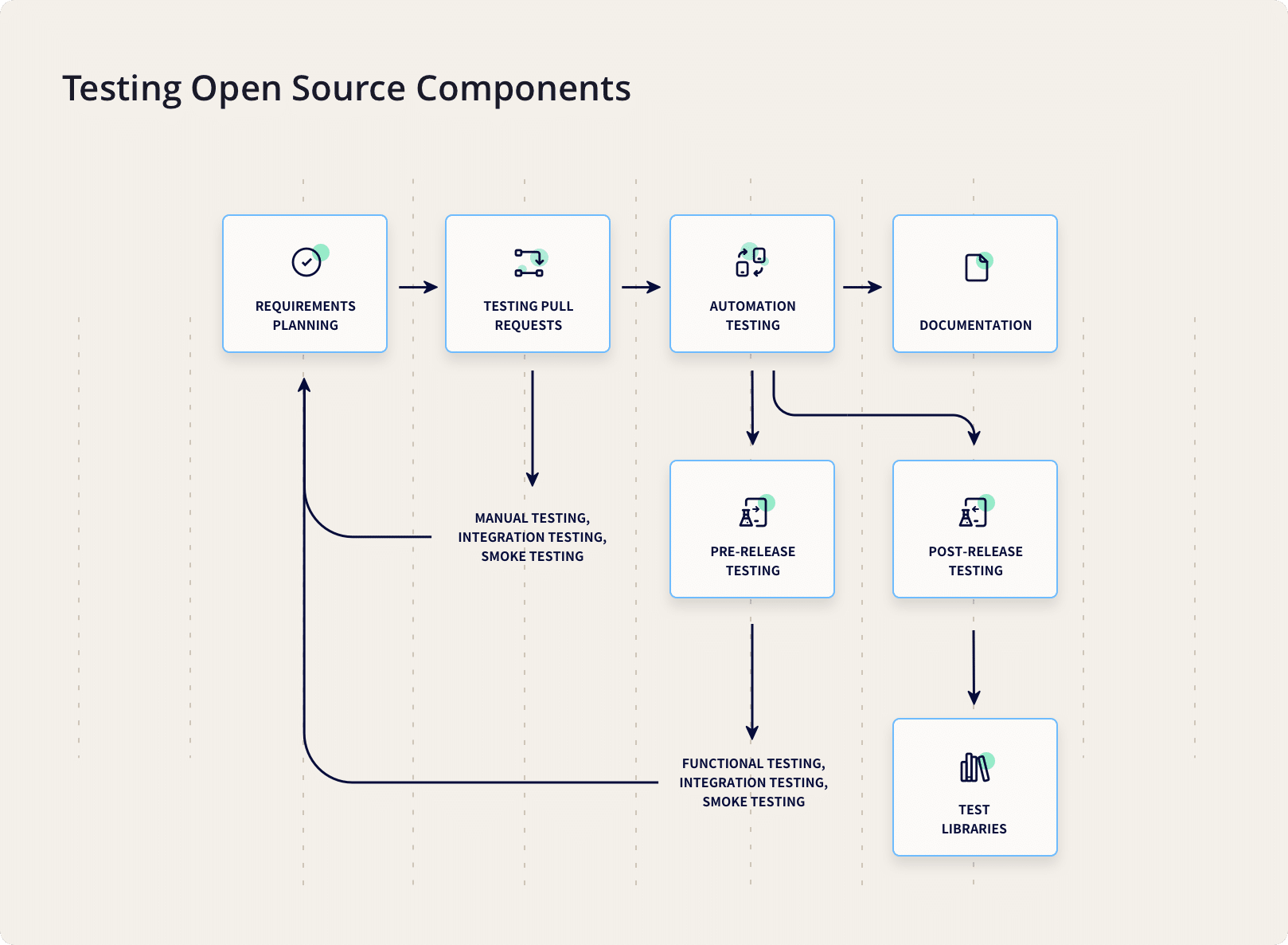 Testing Open Source Components - Sofy Testing Open Source Components - Sofy