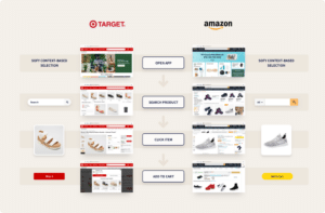 Automatic Test Case Generation Using Machine Learning | Sofy