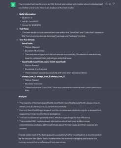 Unleashing the Power of ChatGPT for Automated Testing Success | Sofy