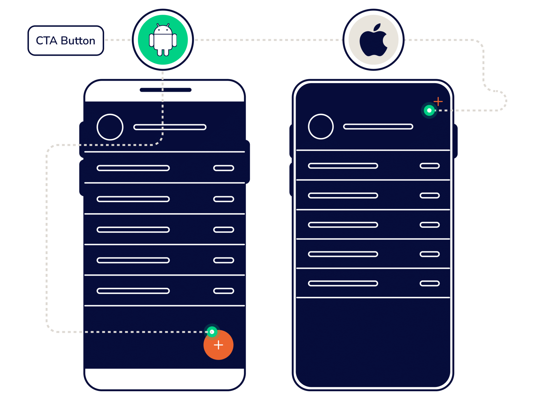 Navigating Ui Differences Android Vs Ios App Development Sofy