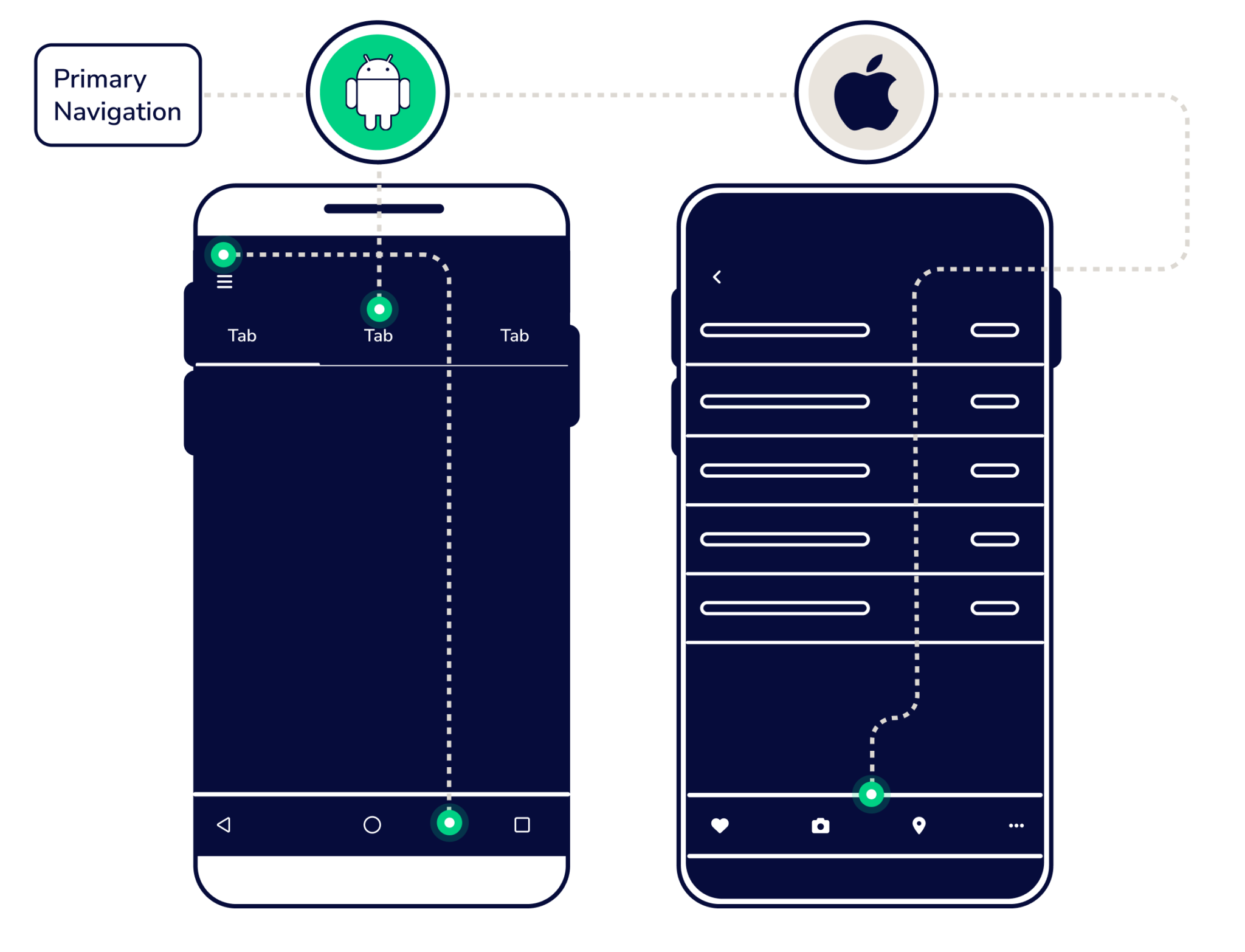 Navigating UI Differences: Android vs. iOS App Development | Sofy