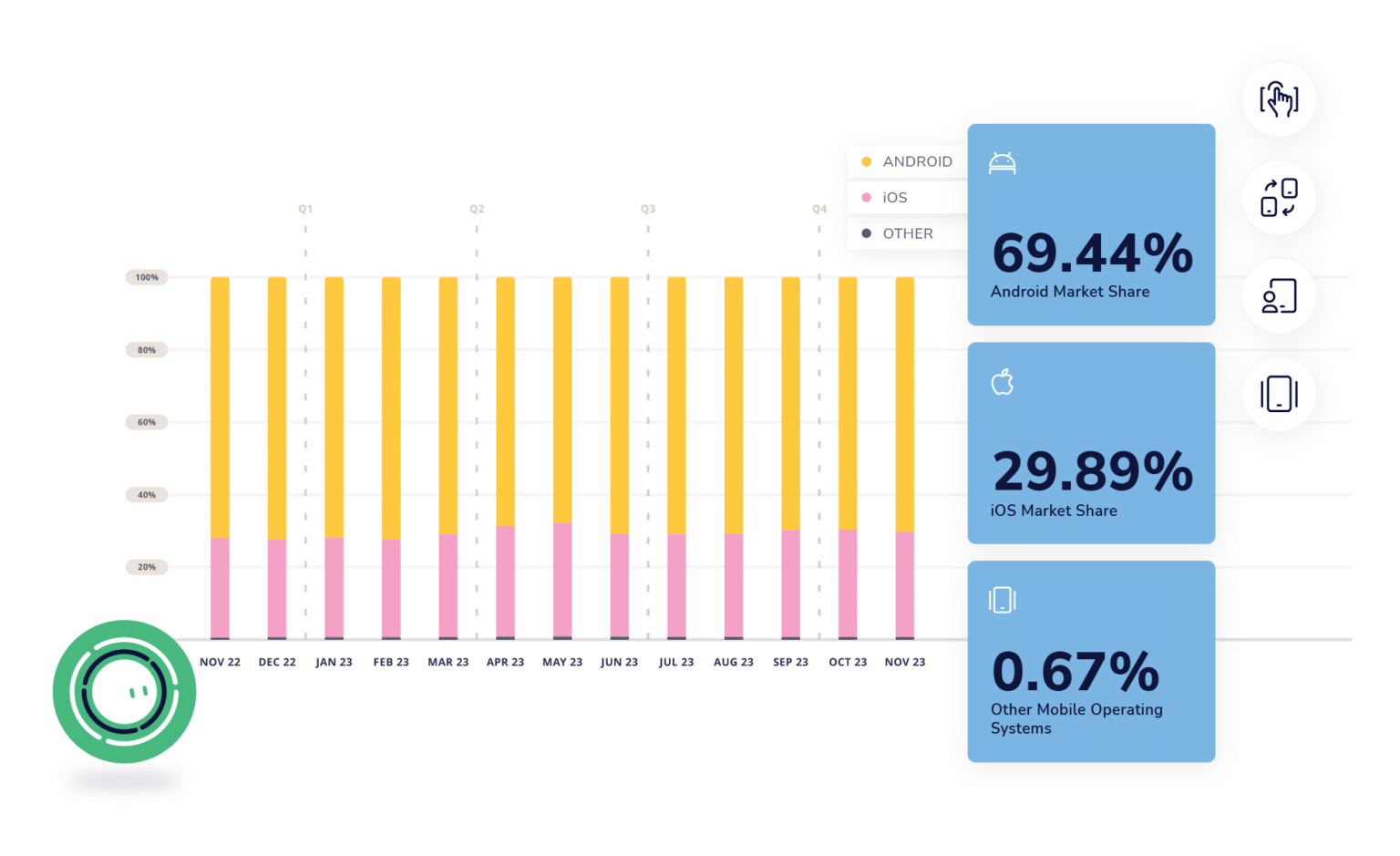 Android Vs Ios Mobile App Testing Understanding Key Differences Sofy
