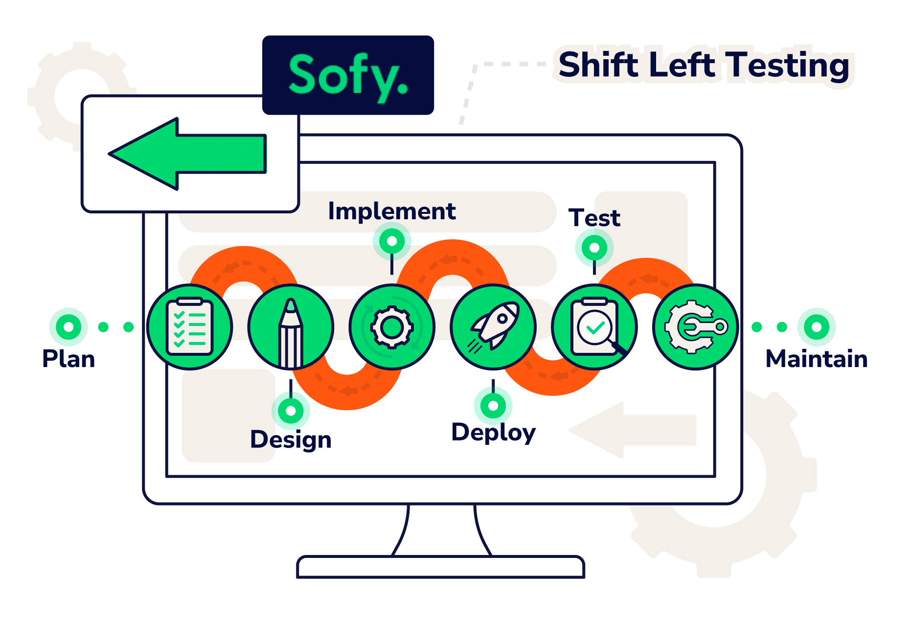 How Shift Left Testing Improves Accessibility Testing Sofy